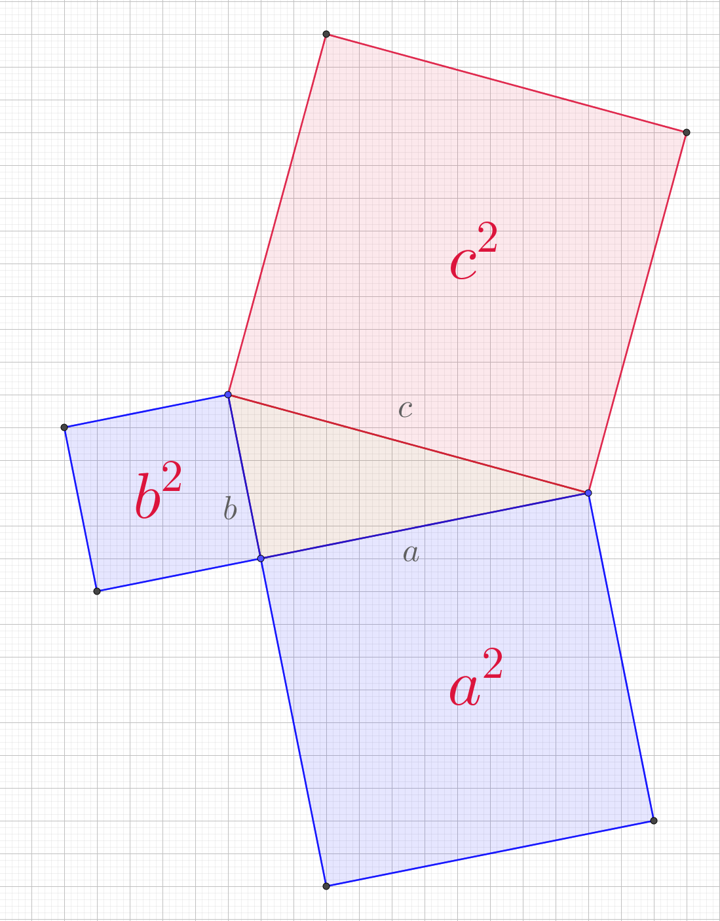 Conoce el Teorema de Pitágoras. Descubre lo increíble.