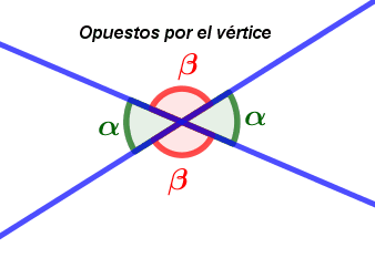 ¡Navegantes! Elementos Iniciales de Geometría.